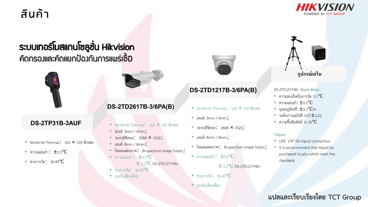 Thermoscan Solution System – โปรซีเคียวอินเตอร์เทค