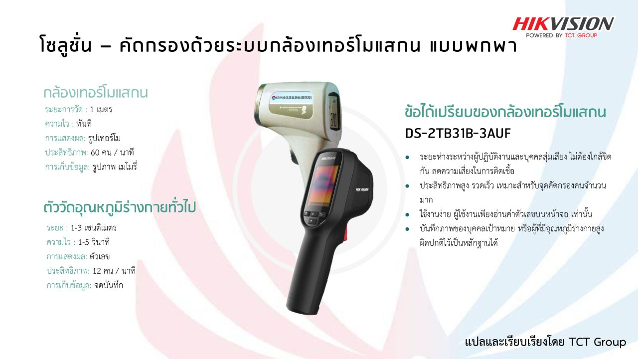 Thermoscan Solution System – โปรซีเคียวอินเตอร์เทค