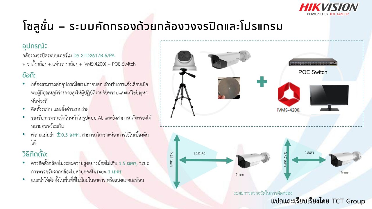 Thermoscan Solution System – โปรซีเคียวอินเตอร์เทค