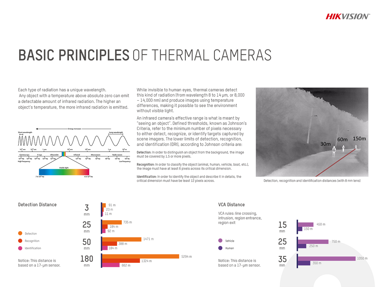 HIKVISION Thermal Products – โปรซีเคียวอินเตอร์เทค